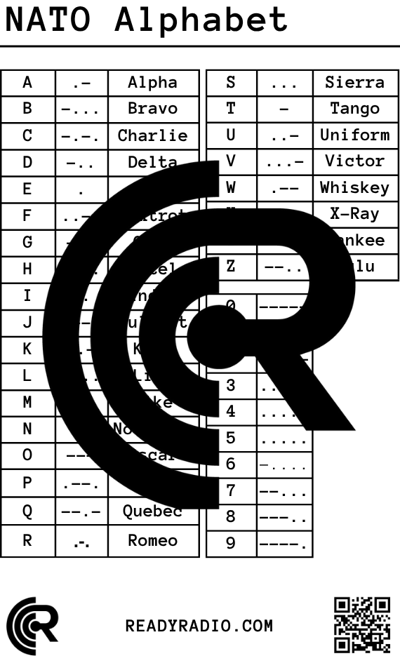 Ready Radio™ Comms Cards – Waterproof GMRS, HAM & Prepper Reference Guide
