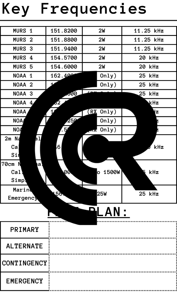 Ready Radio™ Comms Cards – Waterproof GMRS, HAM & Prepper Reference Guide