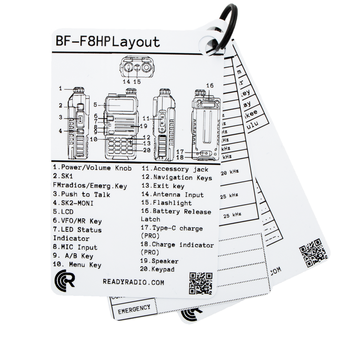 Ready Radio™ Comms Cards – Waterproof GMRS, HAM & Prepper Reference Guide