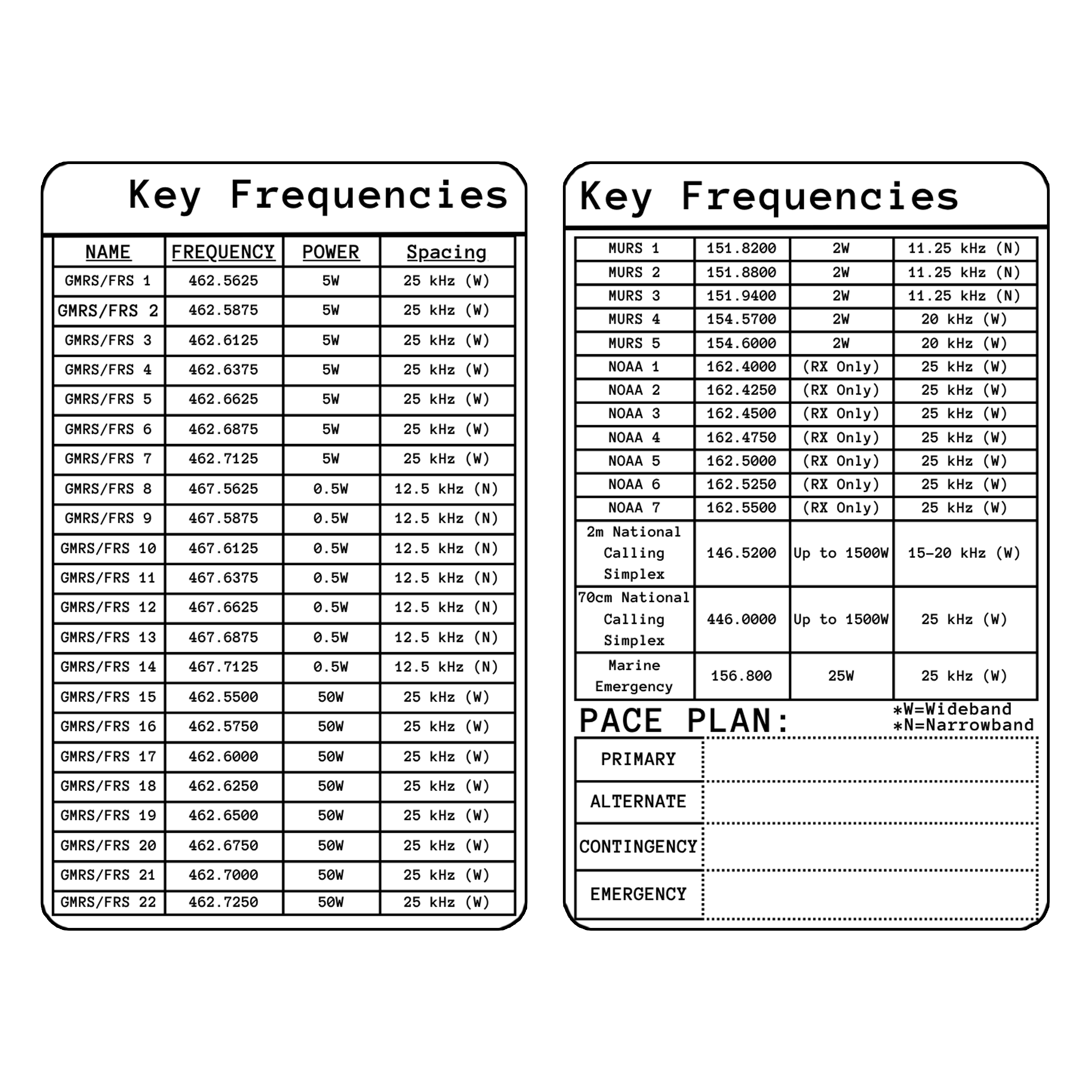 Key Frequencies Sticker – Ready Radio