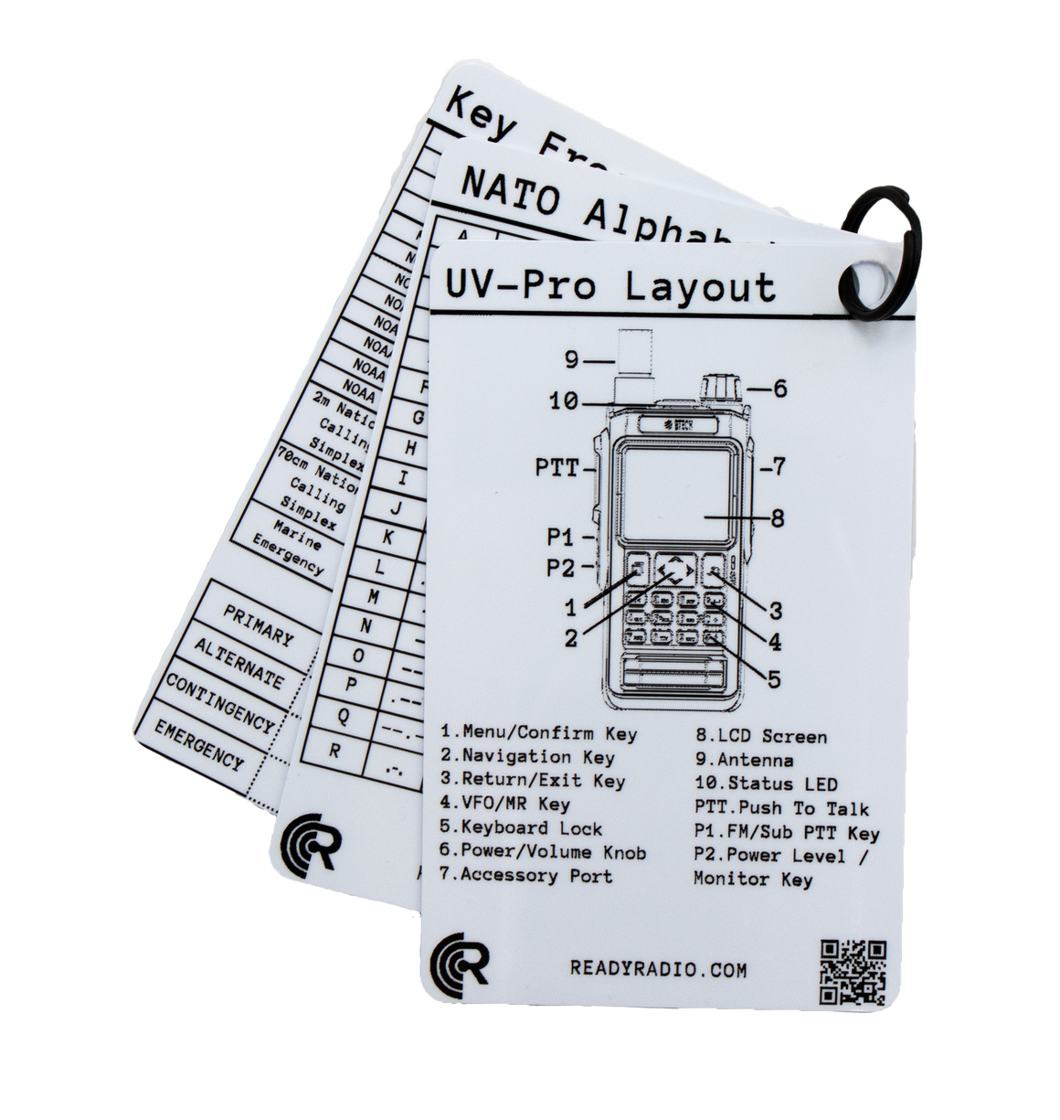 Ready Radio™ Comms Cards – Waterproof GMRS, HAM & Prepper Reference Guide